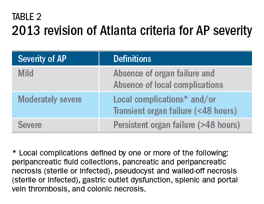 Acute Pancreatitis Rethinking Acute Pancreatitis In The ED EMOttawa