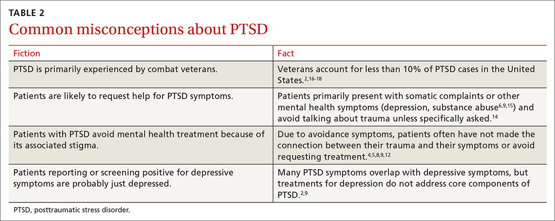 Posttraumatic stress disorder: Often missed in primary care | MDedge ...