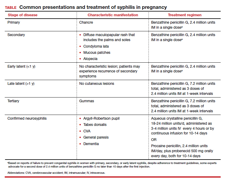 Syphilis: Cutting risk through primary prevention and prenatal ...