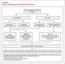 Jnc 8 hypertension guidelines store